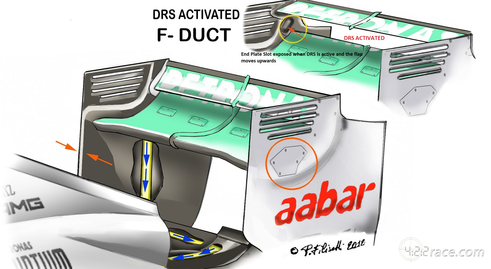 How DRS works – Engine block